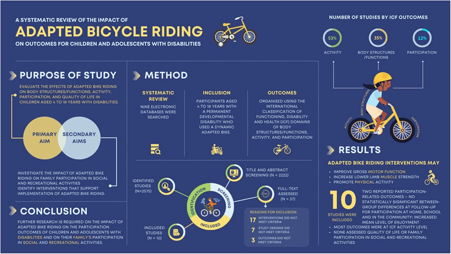 Adapted Bicycle Riding for Children with Disabilities: A Systematic ...